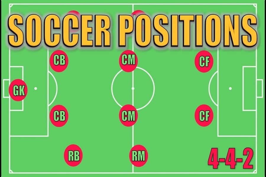 What Does CF Mean In Soccer SoccerFeed